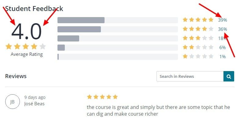 15 Best Angularjs Tutorial For Beginners The Ultimate List