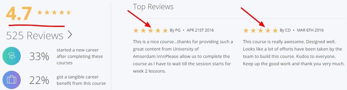 Best Coursera R Programming Courses And Certifications