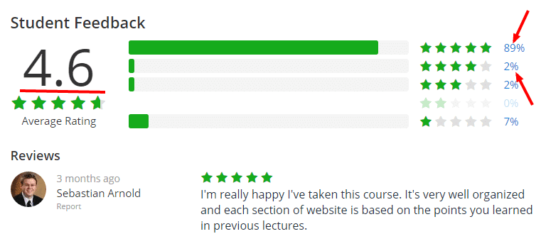 Best Udemy Php Course Review Learn Php Programming From Scratch 