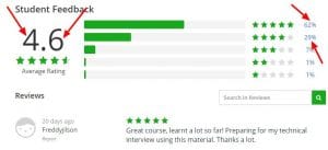 10 Best Udemy C# Course Review: List of Best C# Courses on Udemy