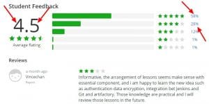 11 Best Udemy AWS Courses: Udemy AWS Solutions Architect Review