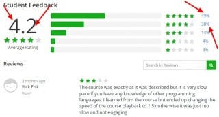 5 Best Udemy Golang Course Review: Learn Golang Programming Language on Udemy