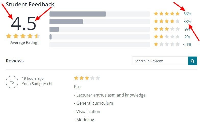 12 best Udemy Data Science Course Review: Learn Udemy Data Science Python