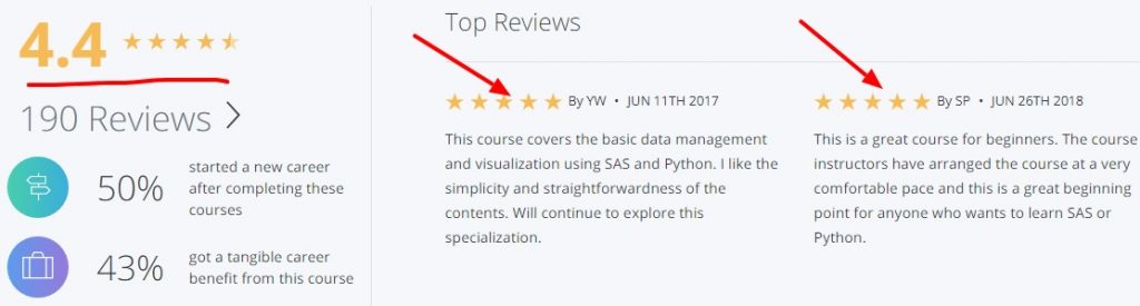 Coursera Data Visualization Courses Specialization Certification Program
