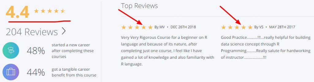 Best Coursera R Programming Courses and Certifications