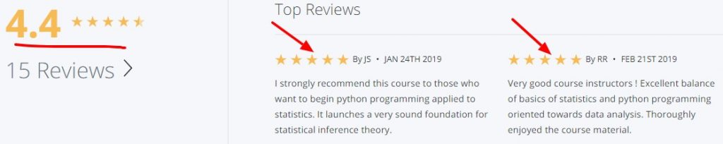 Best Coursera Statistics Courses, Specialization and Training