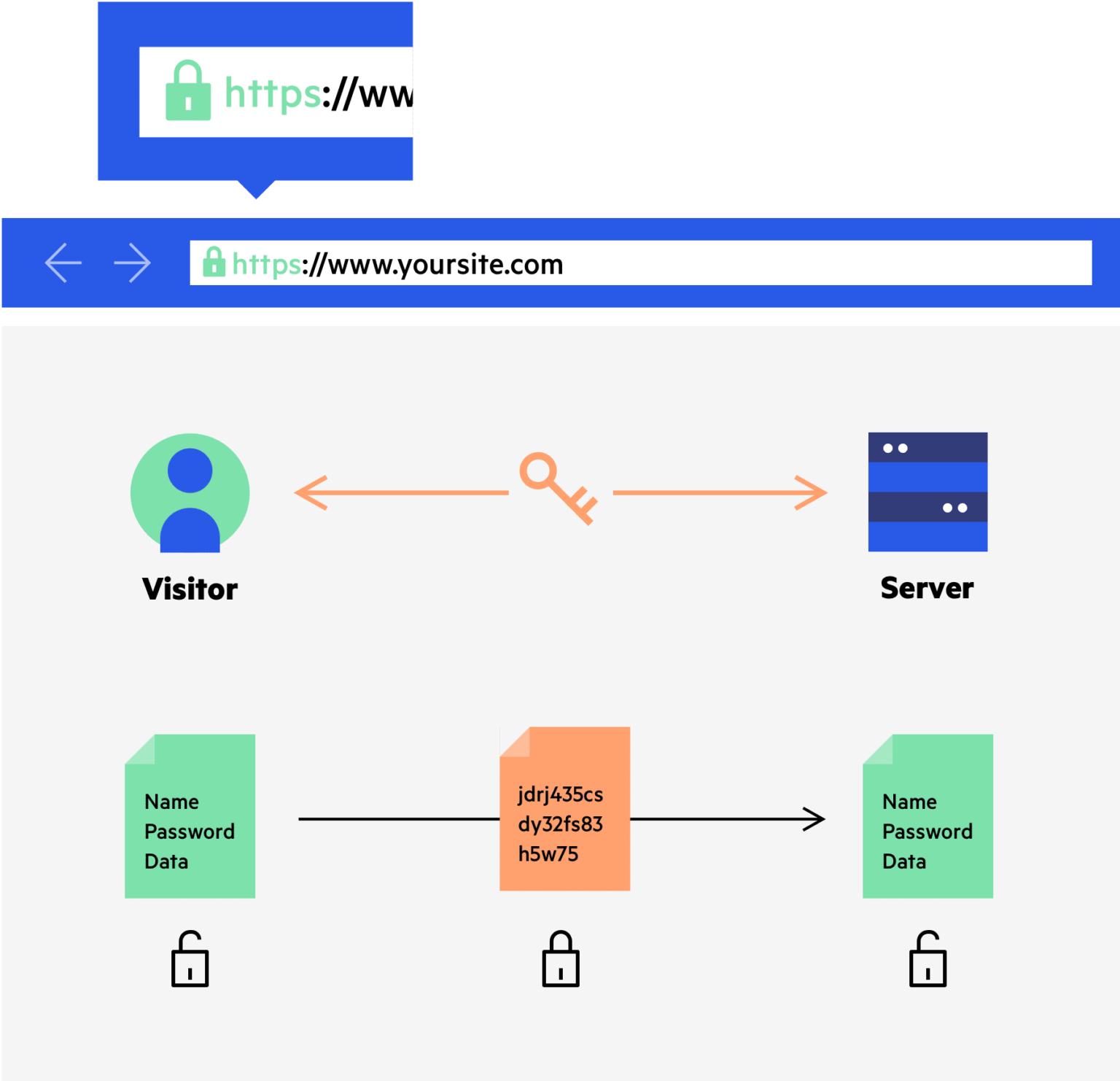 What is a Proxy? Types of Proxy Server. The Definitive Guide