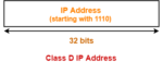 What is Classful Addressing? Classful Addressing Example