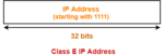 What is Classful Addressing? Classful Addressing Example