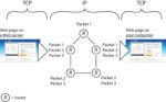 What is TCP/IP and how does it work? TCP/IP Model Explained