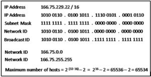 IP address Classes, Subnet Mask, Subnetting Explained