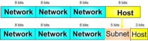 IP address Classes, Subnet Mask, Subnetting Explained