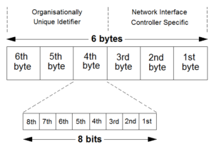 What is a MAC Address? How to Find the MAC Address of PC?