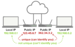 Public vs Private IP address: Differences and Ranges