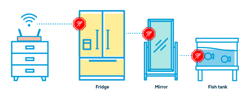 How to set up a wireless router? Step-by-Step Guide