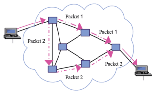 Circuit Switching and Packet Switching Differences Explained