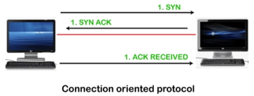 Connection-Oriented and Connectionless Protocols Differences