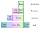 Segments, Packets, Datagram, Frame, Cell, Bits Differences