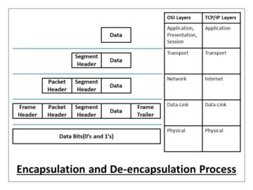 Data Encapsulation and De-encapsulation in Networking
