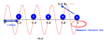 What are Radio Waves? Types of Radio Waves Explained