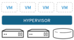 What is Virtualization and How Does it Work? Explained