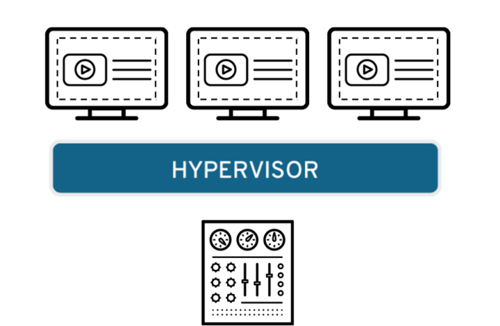What is Virtualization and How Does it Work? Explained
