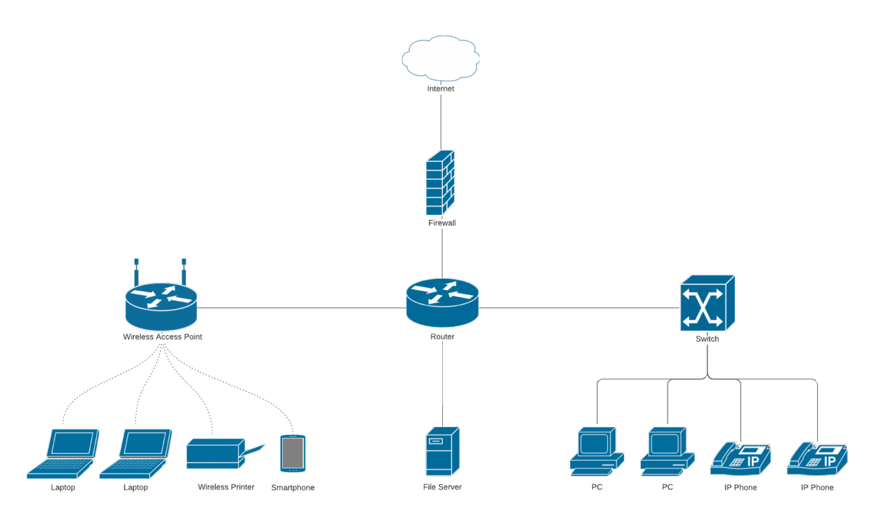 What is Home Network? How to set up Home Network?