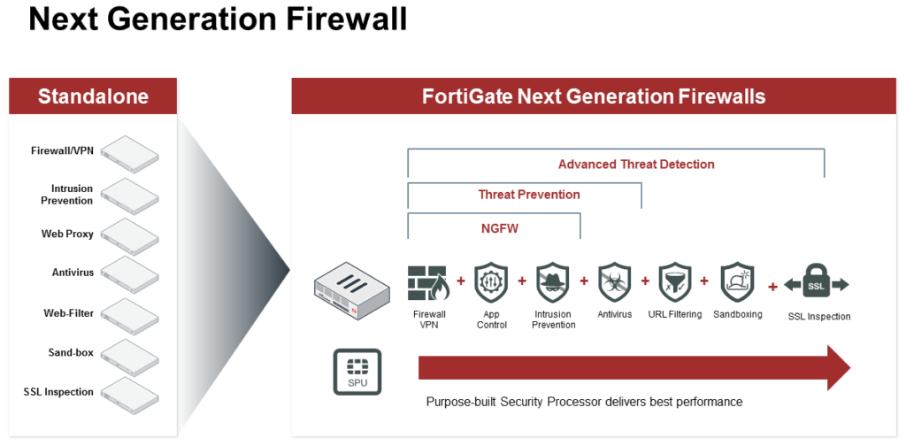 What is a Firewall? How Does it Work? Types of Firewalls