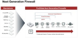 What is a Firewall? How Does it Work? Types of Firewalls