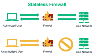 What is a Firewall? How Does it Work? Types of Firewalls
