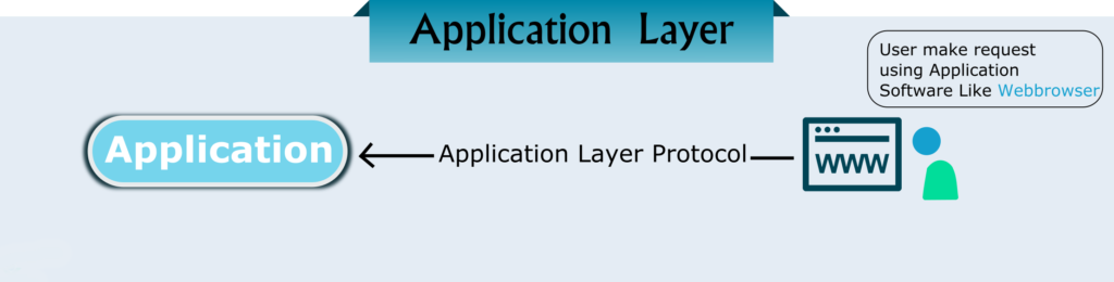 What is OSI Model? Understanding the Layers of the OSI Model