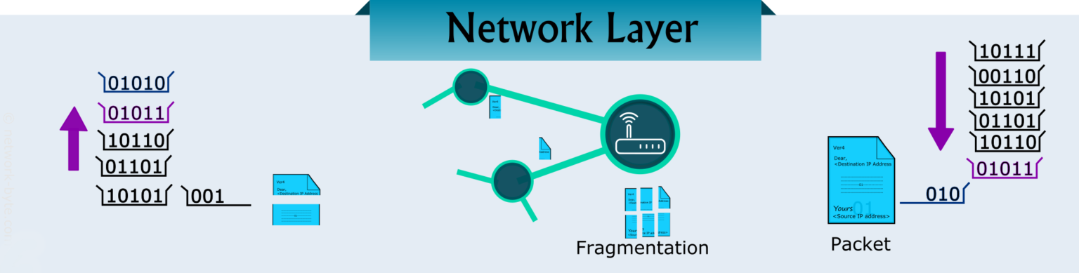 What is OSI Model? Understanding the Layers of the OSI Model