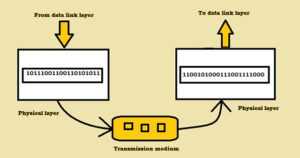 What is OSI Model? Understanding the Layers of the OSI Model