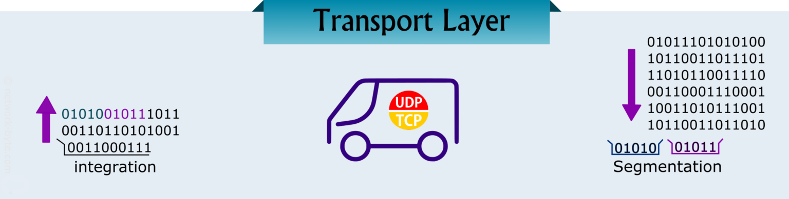 What is OSI Model? Understanding the Layers of the OSI Model
