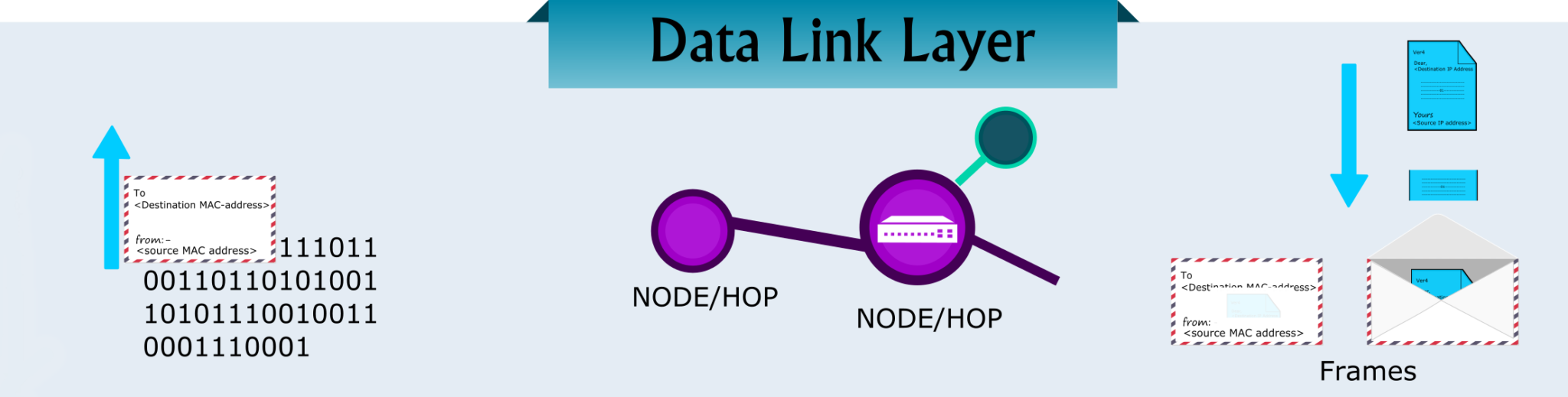 What is OSI Model? Understanding the Layers of the OSI Model