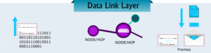 What is OSI Model? Understanding the Layers of the OSI Model