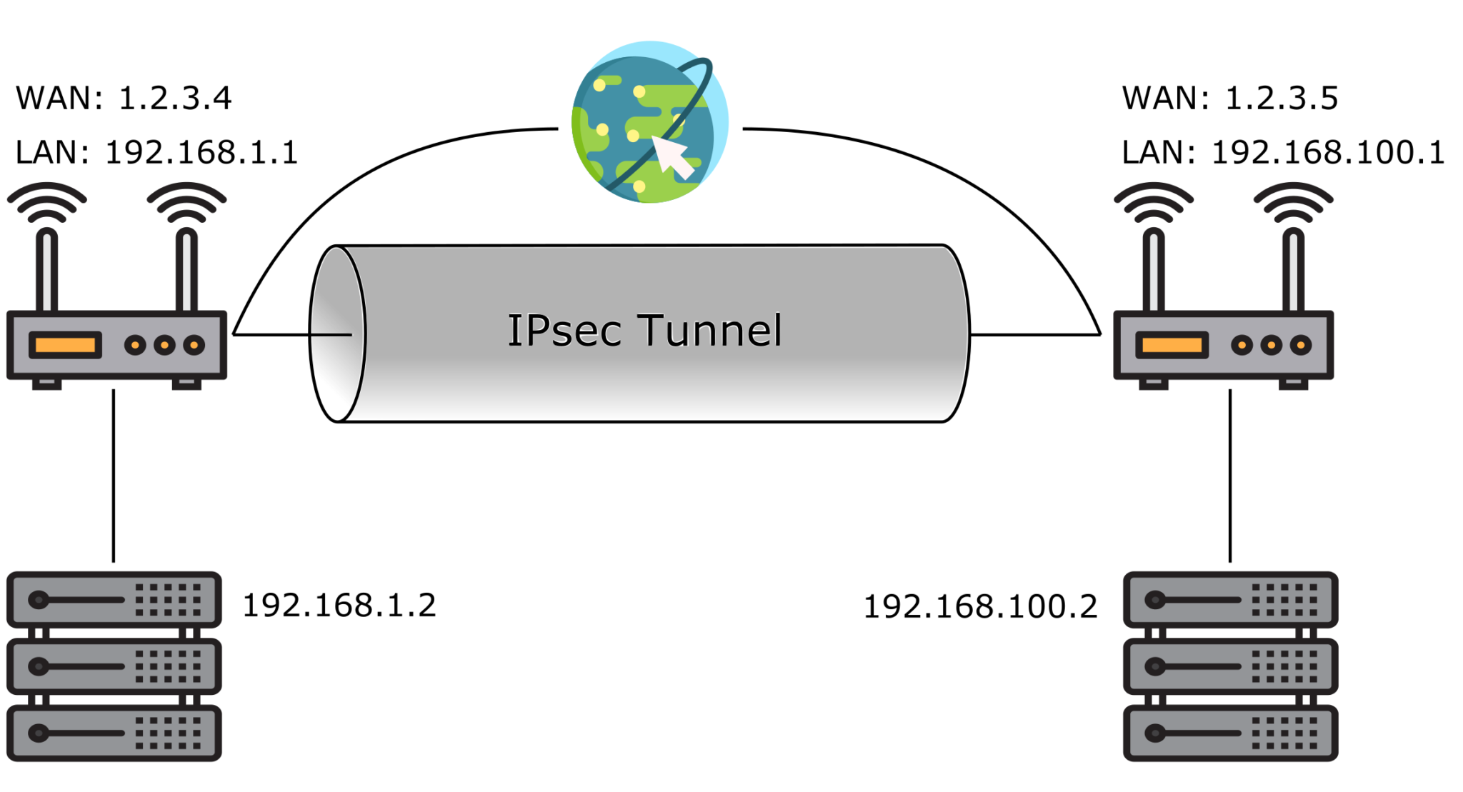 What Is IPSec And How Does It Work Explained What Is IPSec And How Does It Work Explained
